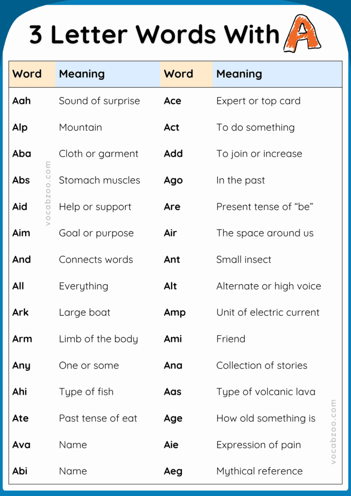 3 Letter Words with A - List of Three Letter Words with A