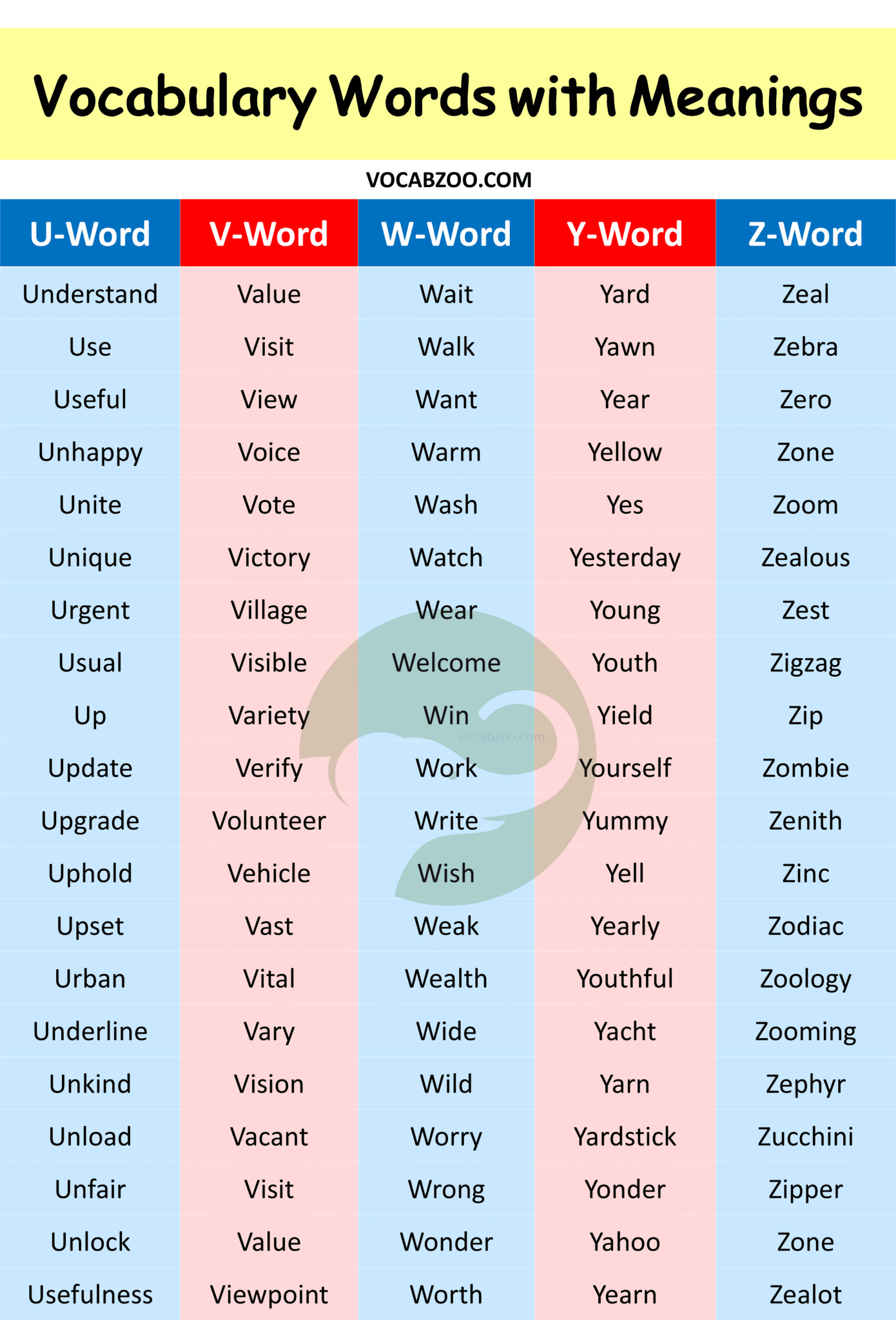 500+ Vocabulary Words with Meanings, Examples, and PDF