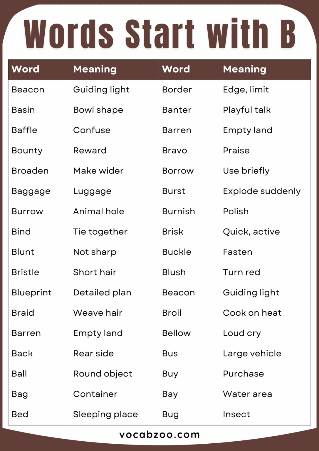 1000+ Words That Start with B | List of Words Starting with B - Vocabzoo
