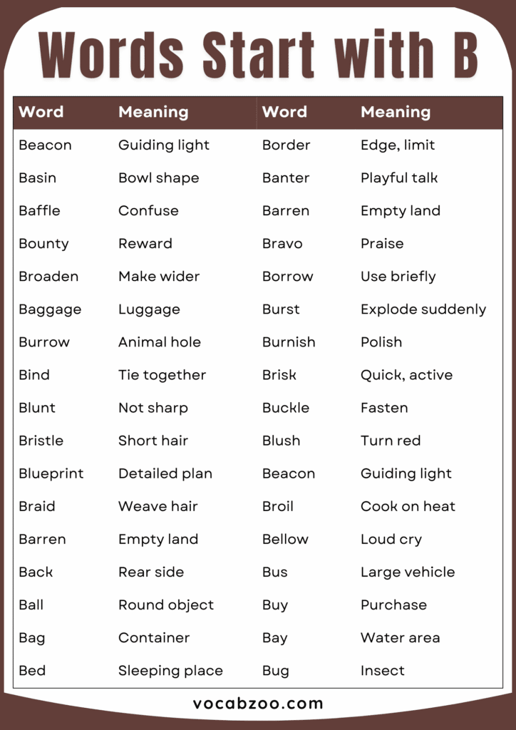 1000+ Words That Start with B | List of Words Starting with B - Vocabzoo