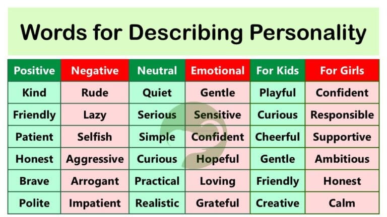 150+ Words for Describing Personality in English