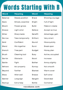 1000+ Words That Start with B | List of Words Starting with B - Vocabzoo