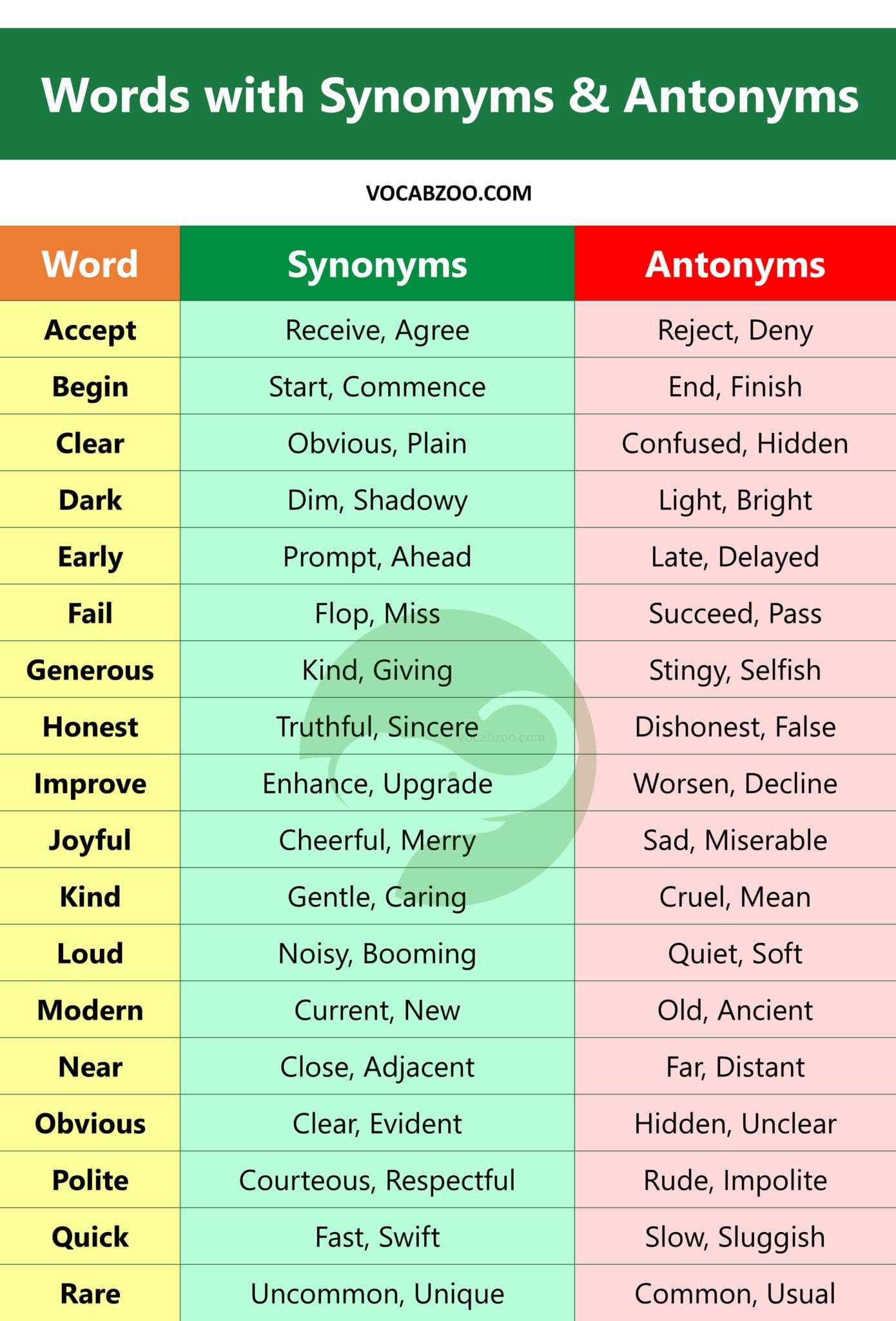 100 Words with Synonyms and Antonyms with Examples