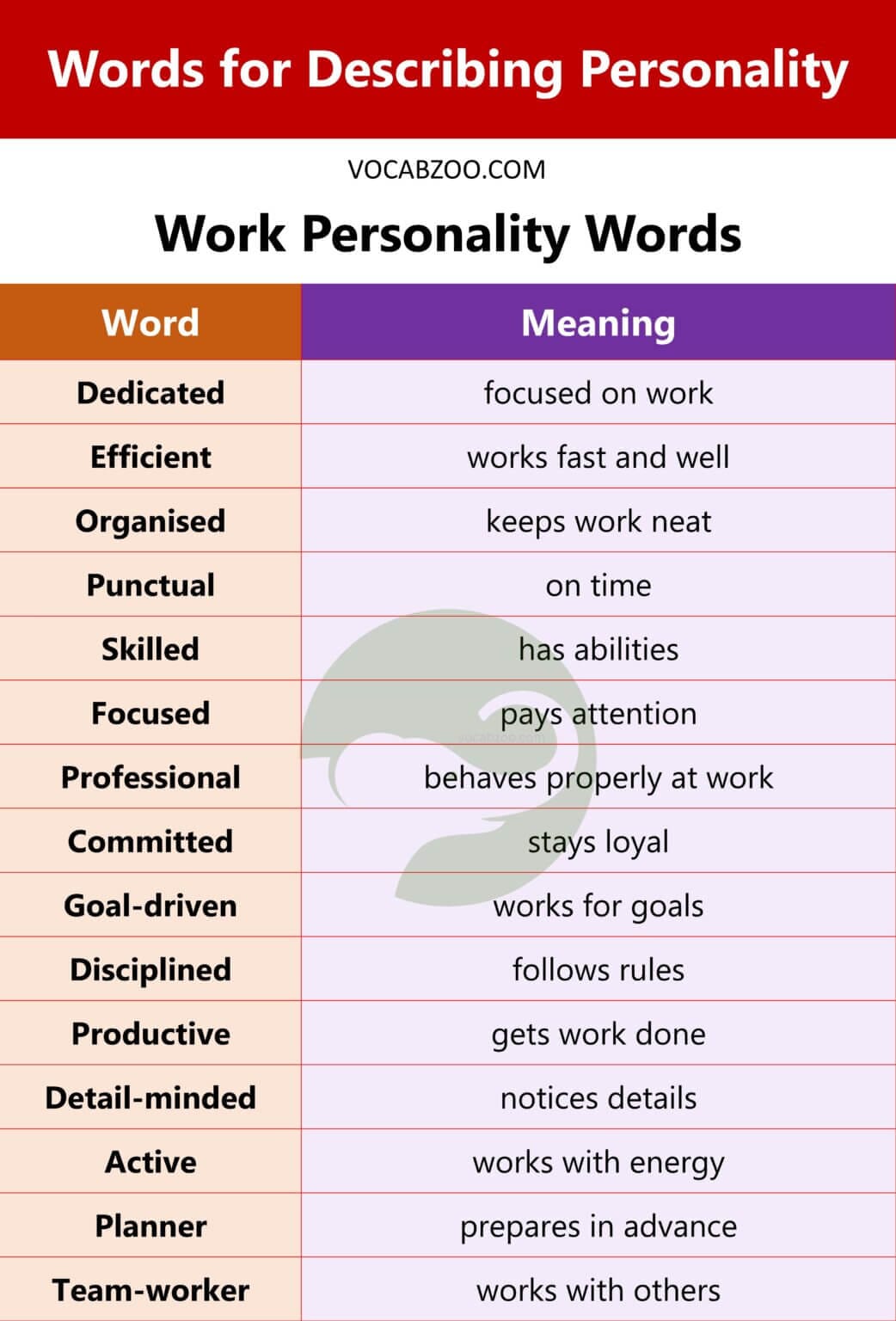 150+ Words for Describing Personality in English