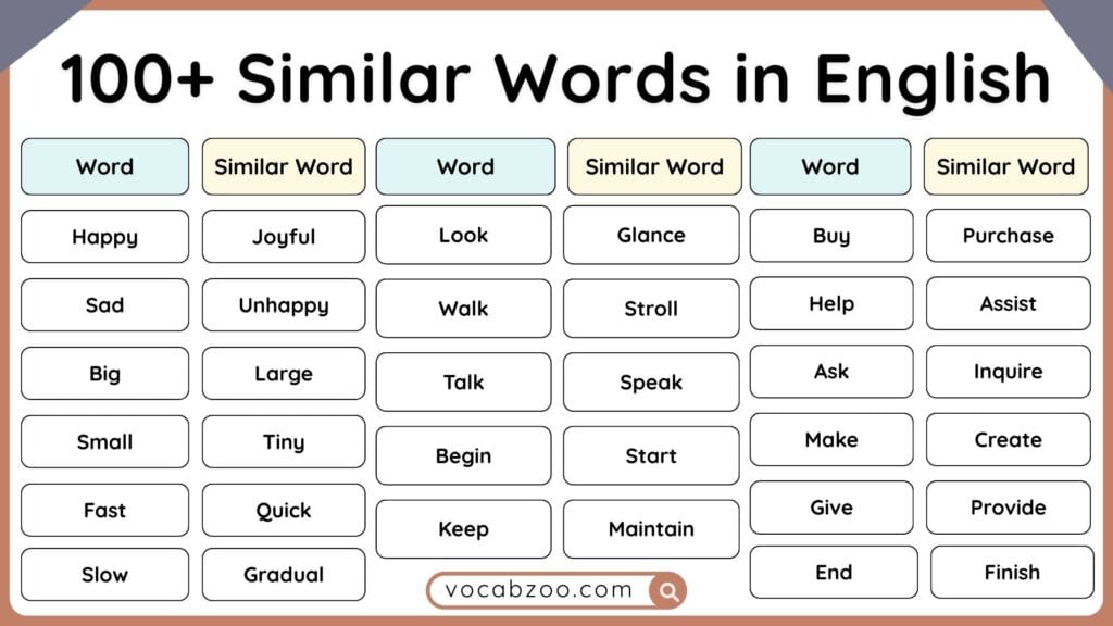 25+ Another Word for On the Other Hand in English - Vocabzoo