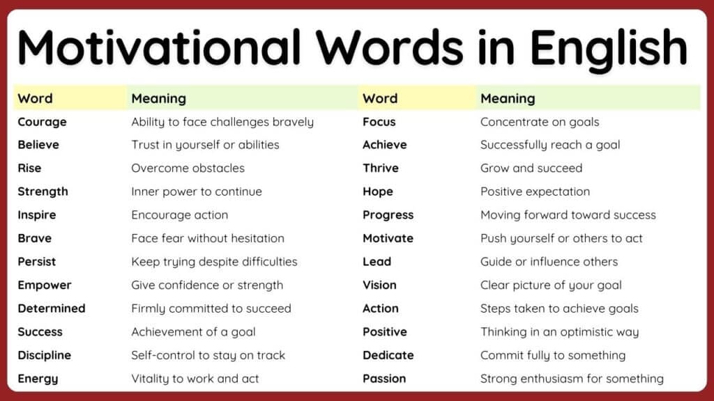 200 Motivational Words with Meanings in English
