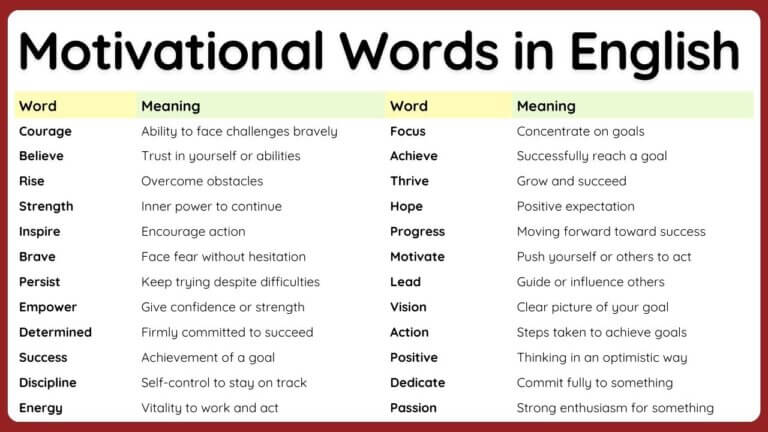 200 Motivational Words with Meanings in English