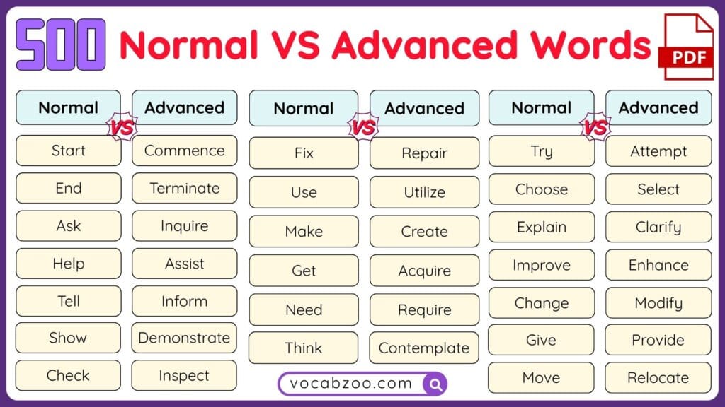 100 Opposite Words in English with Meanings and PDF