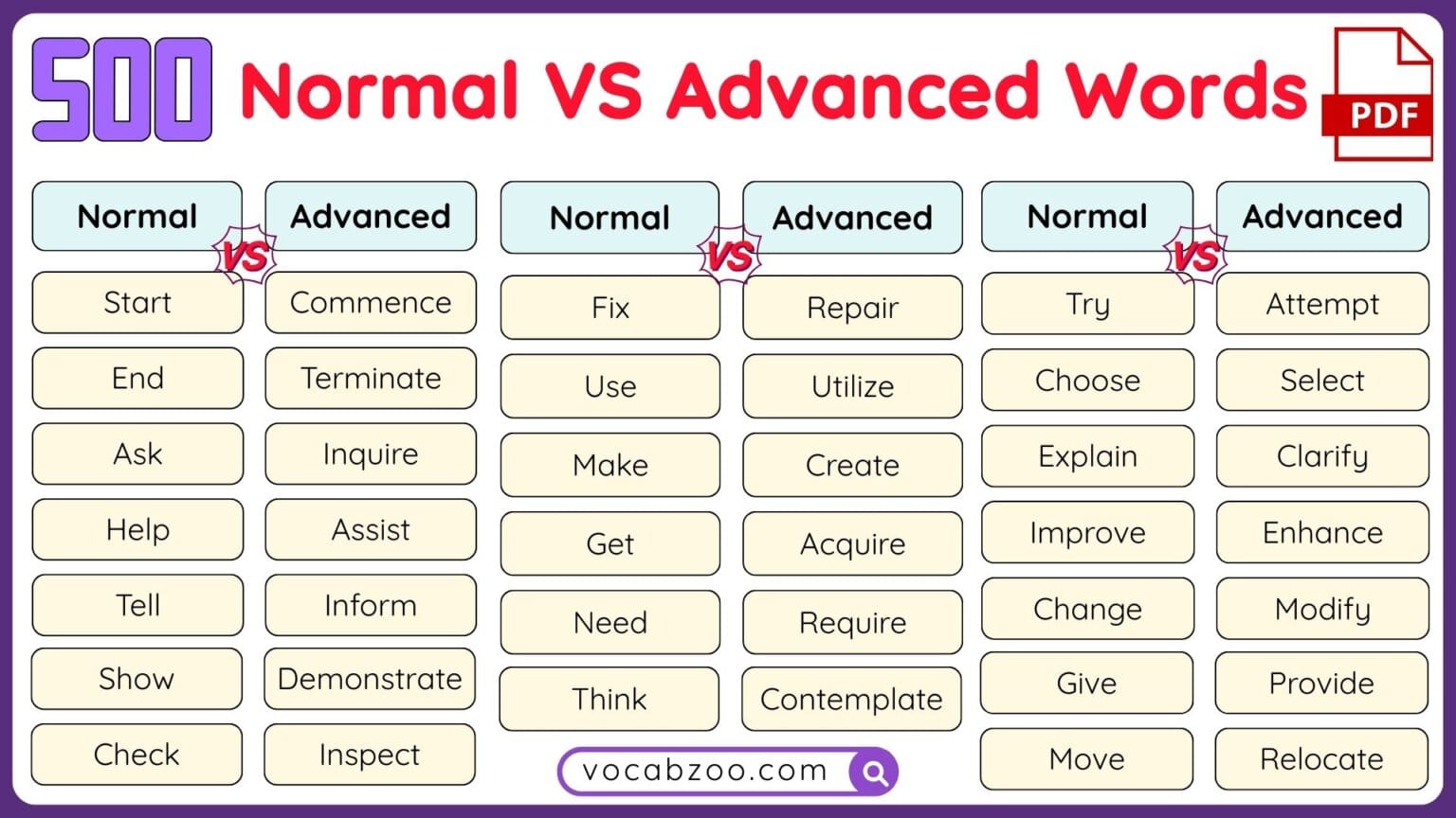 100 Opposite Words in English with Meanings and PDF