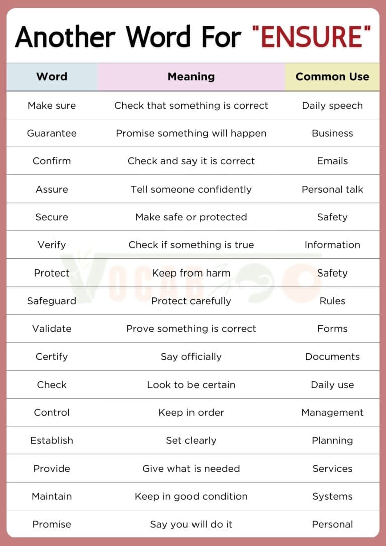 30+ Another Word for Ensure | Synonyms for Ensure