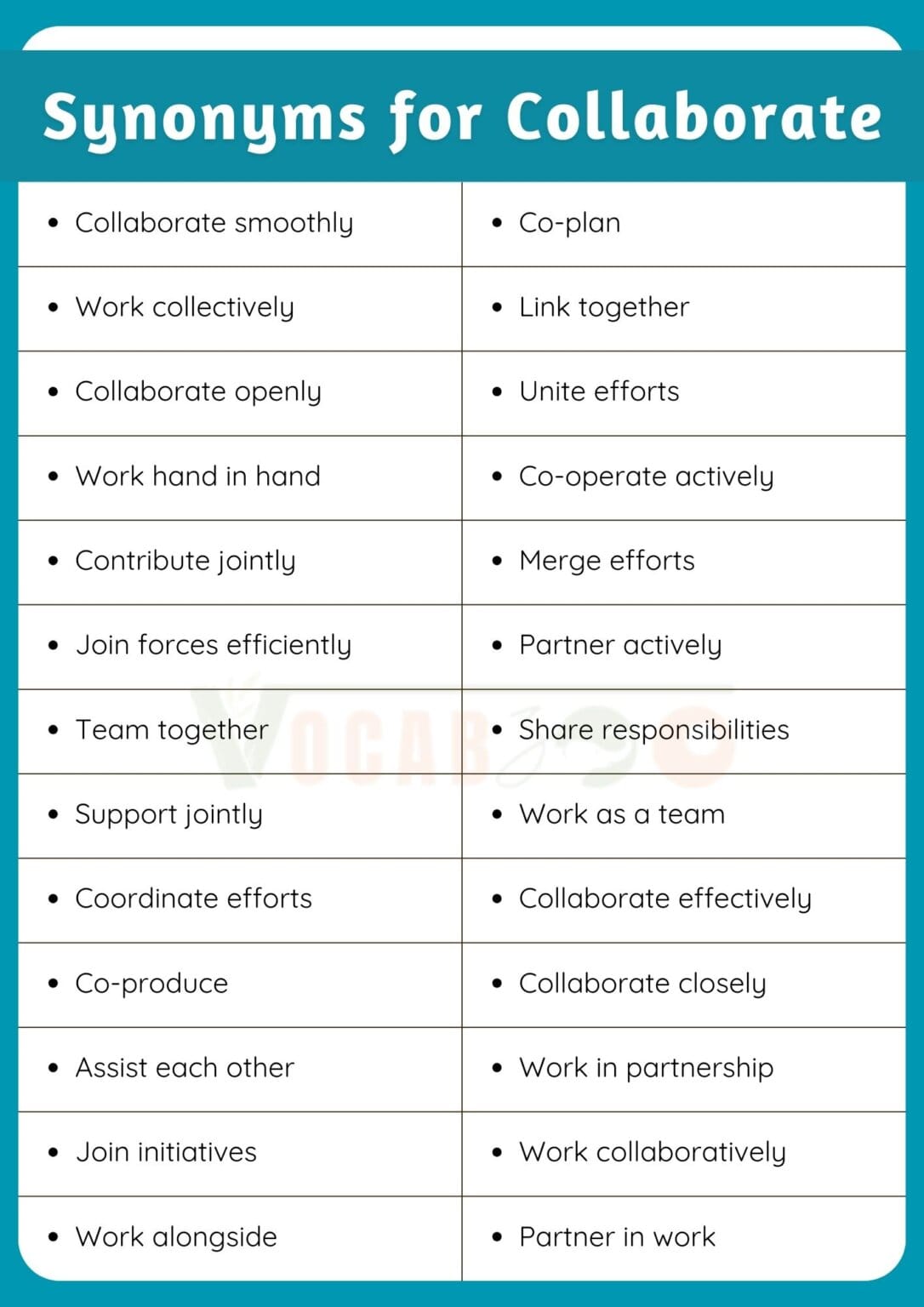 60+ Synonyms for Collaborate in English with Examples