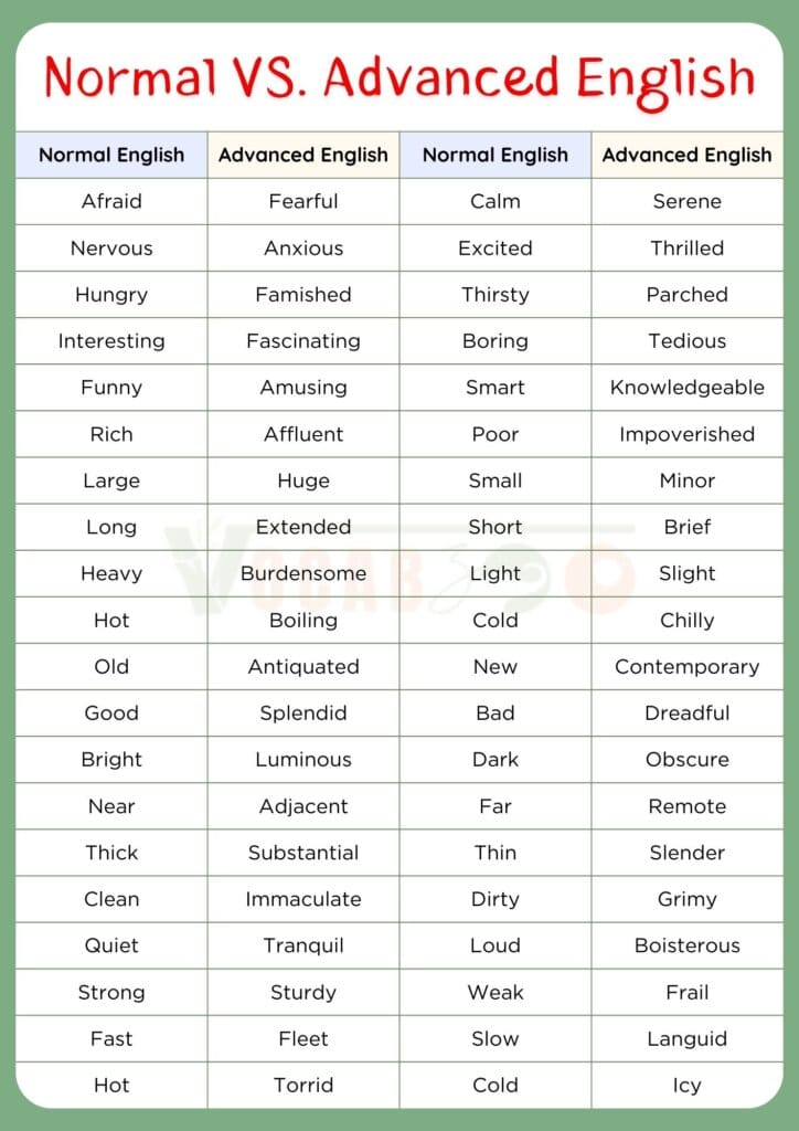 500+ Normal Vs Advanced English Words with PDF