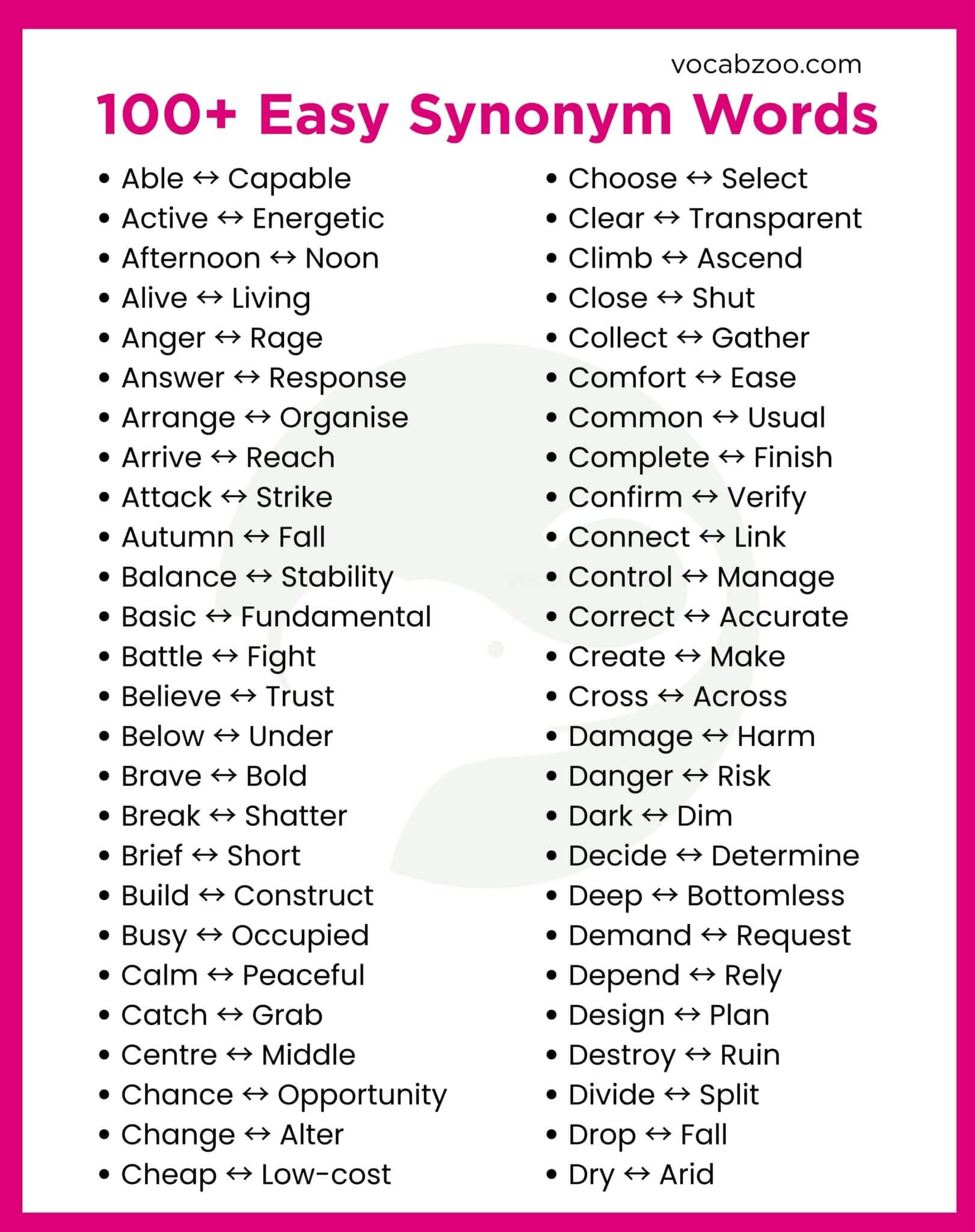 100 Easy Synonym Words in English with Examples