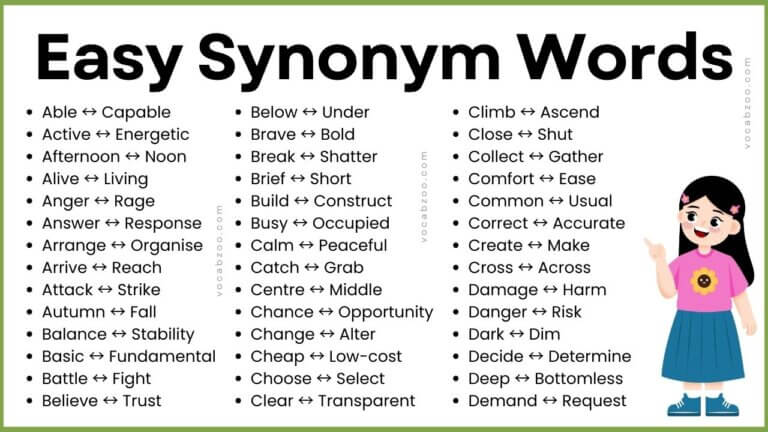60+ Synonyms for Collaborate in English with Examples