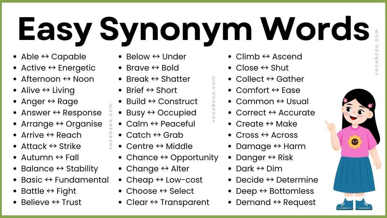 100+ Easy Synonym Words in English with Examples