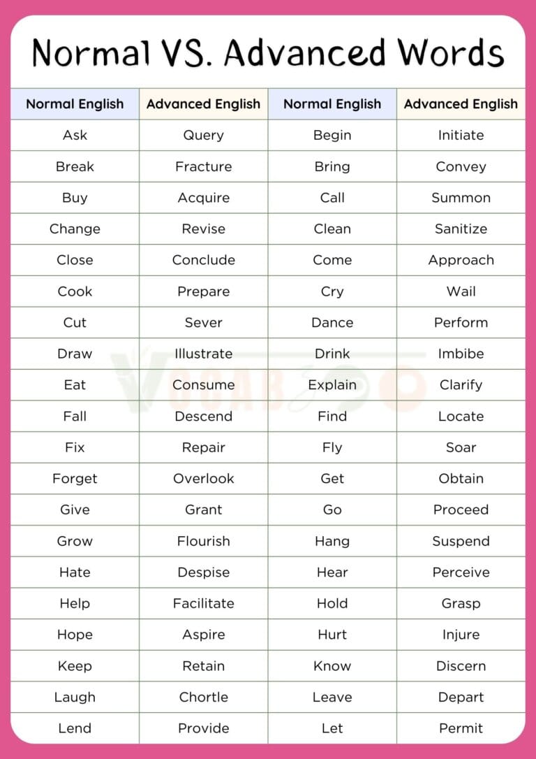 500+ Normal Vs Advanced English Words with PDF