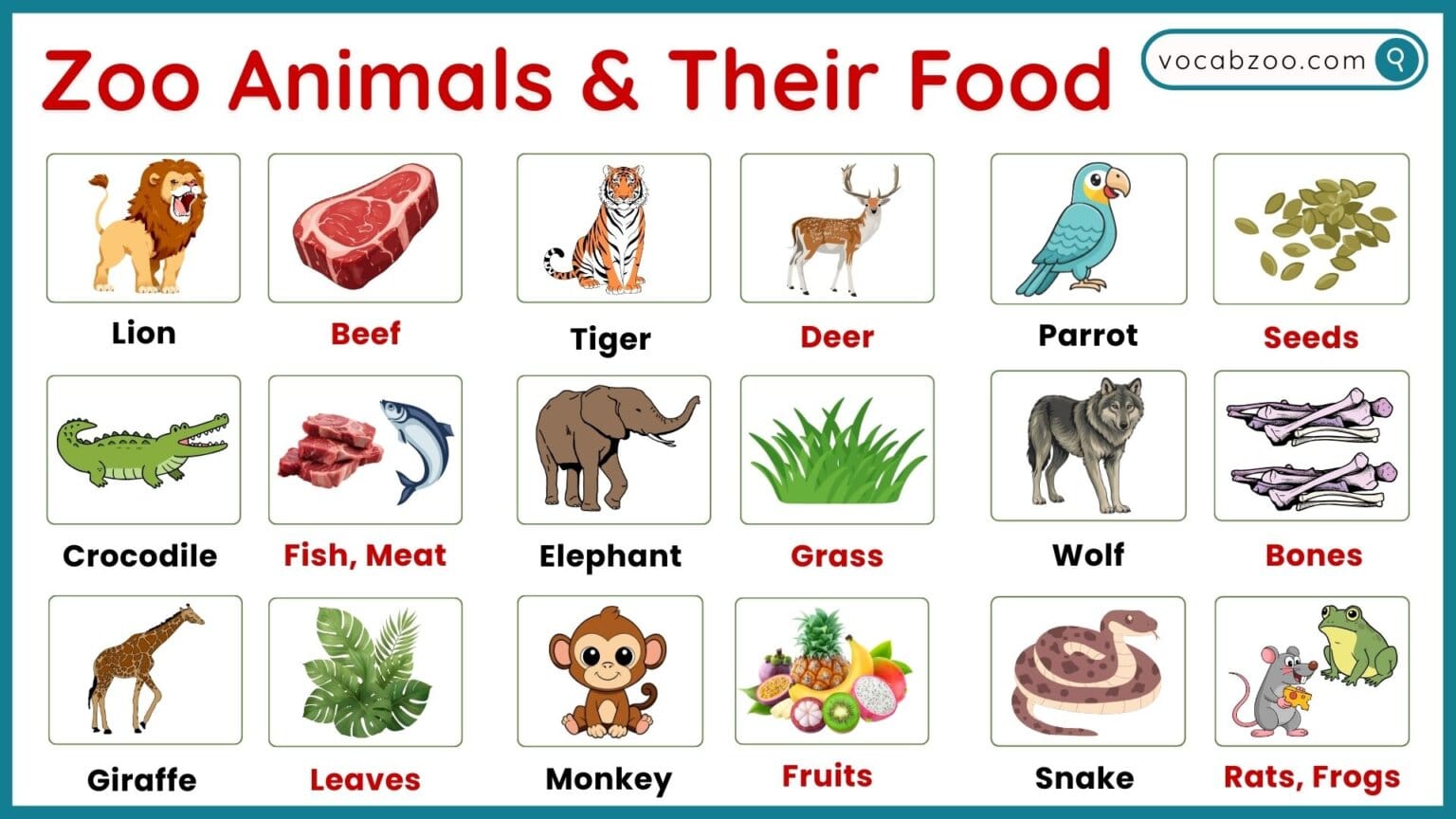 50+ Zoo Animals and Their Sounds in English with Pictures - Vocabzoo