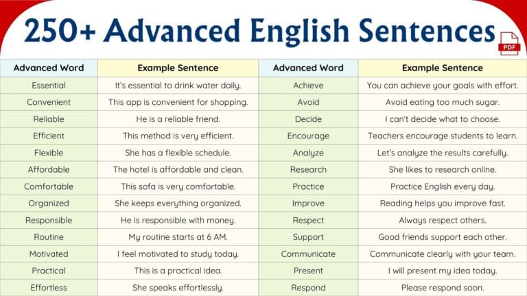 50+ Happy English Sentences to Express Joy and Positivity