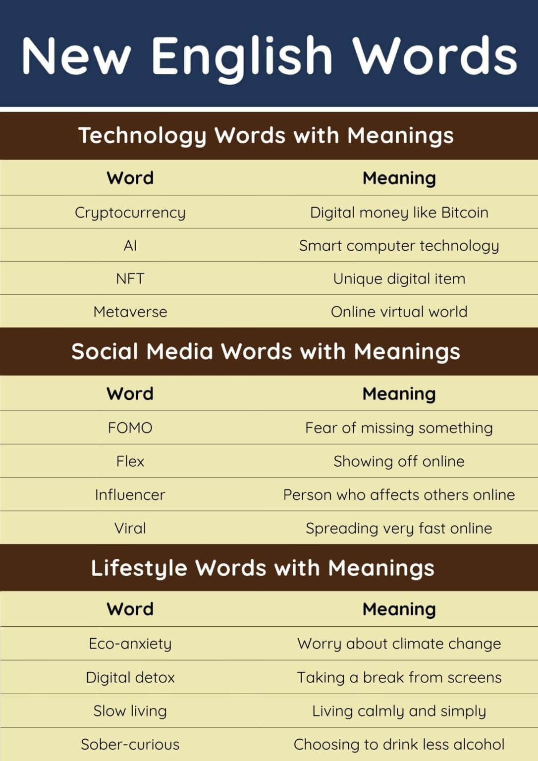 50 New English Words with Meanings and PDF - Vocabzoo