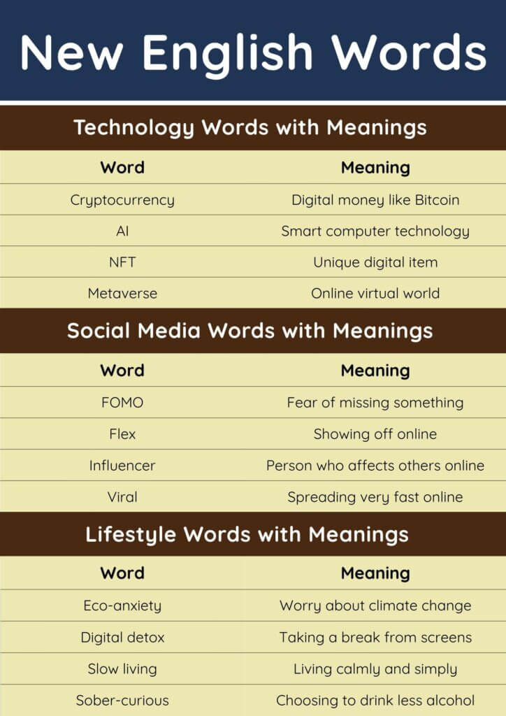 50 New English Words with Meanings and PDF - Vocabzoo