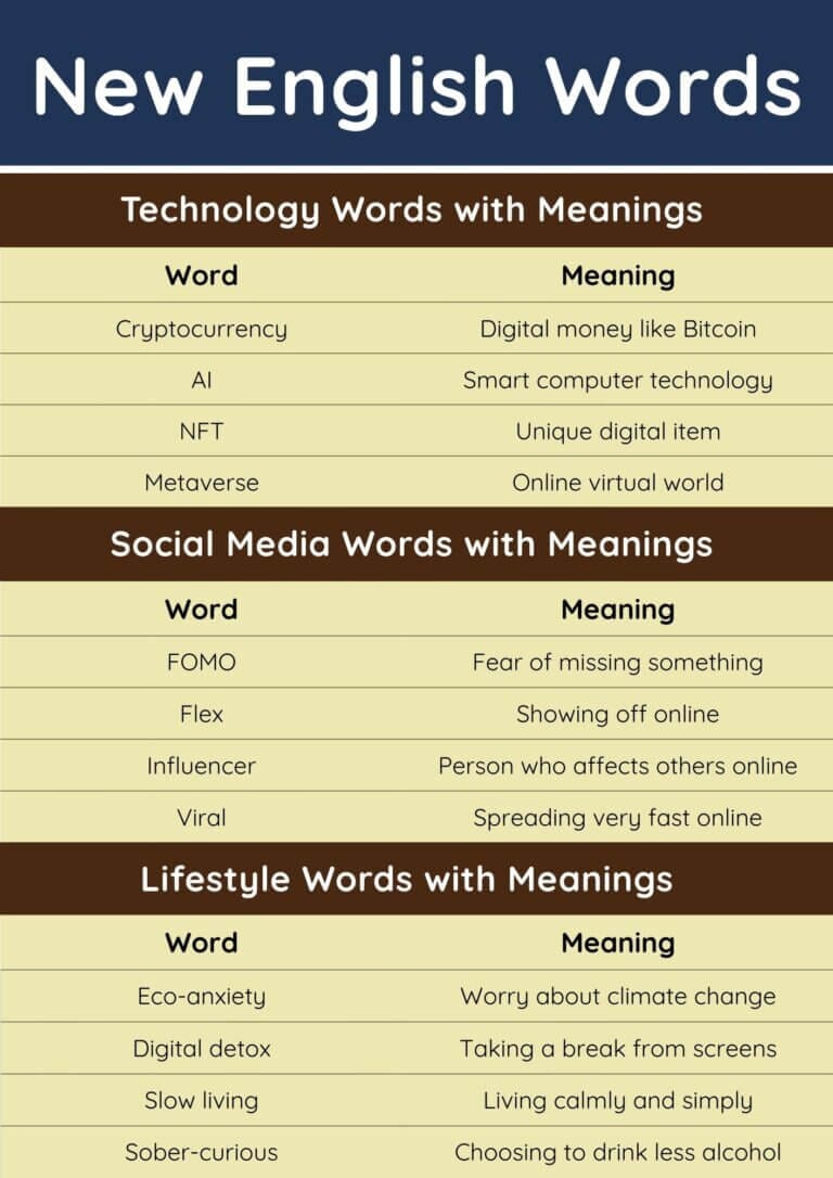 50 New English Words with Meanings and PDF - Vocabzoo