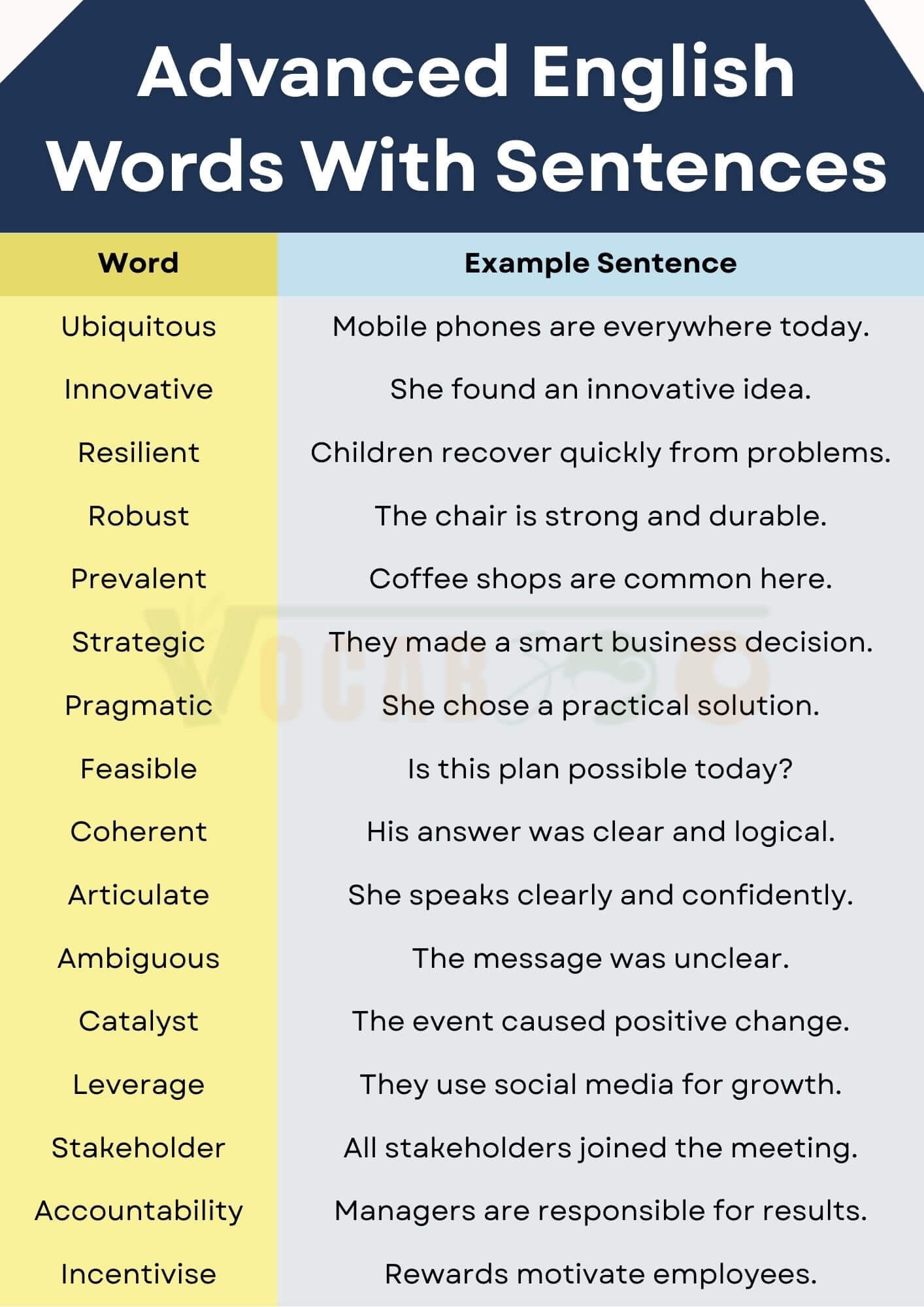 Advanced English Words With Sentences and PDF - Vocabzoo