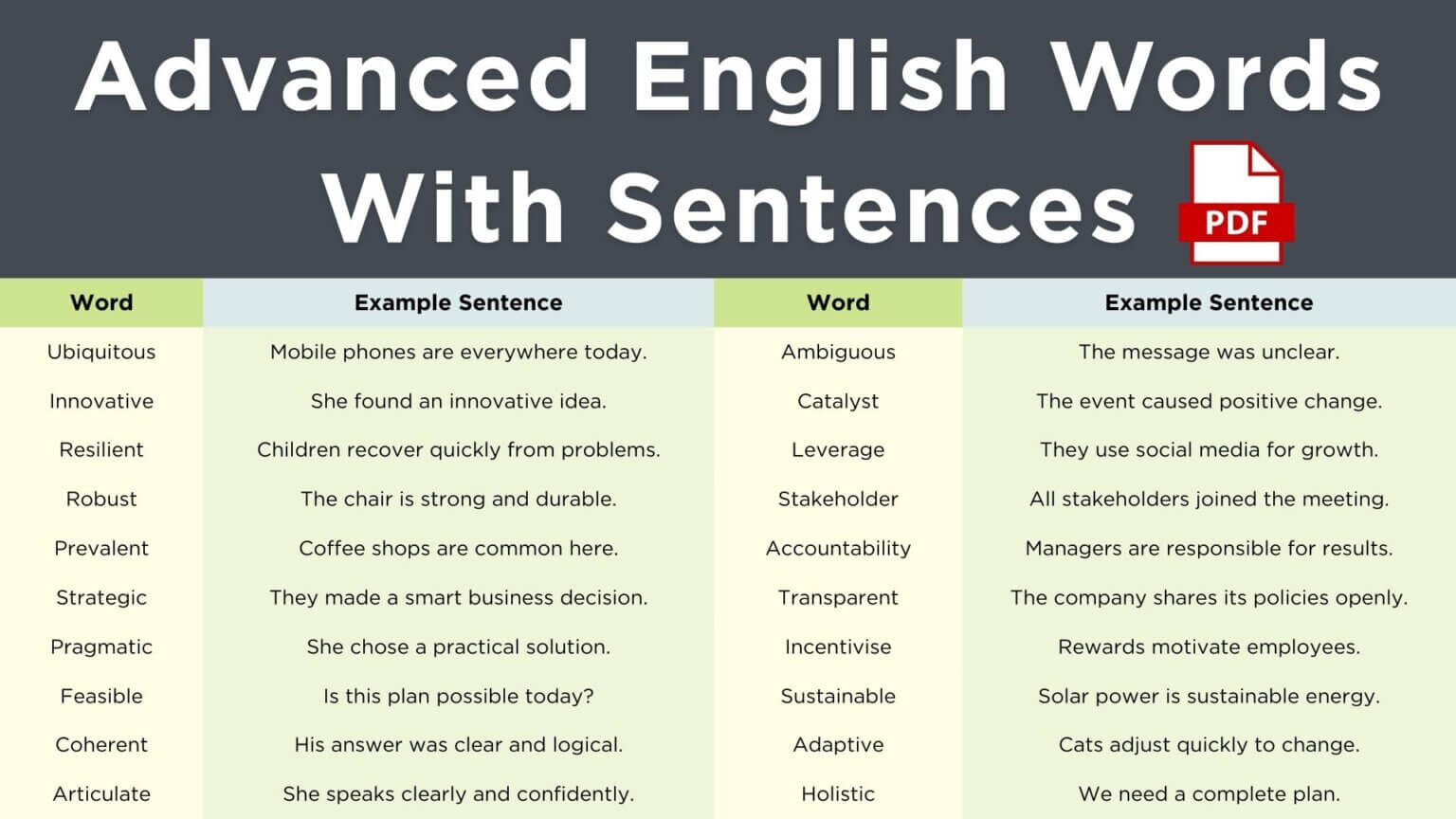 250+ Advanced English Sentences with PDF - Vocabzoo