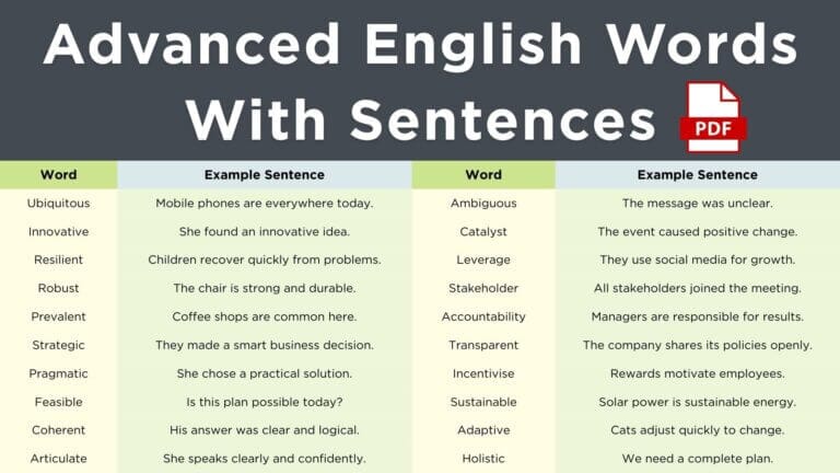 100 Advanced and Modern English Words with Meanings