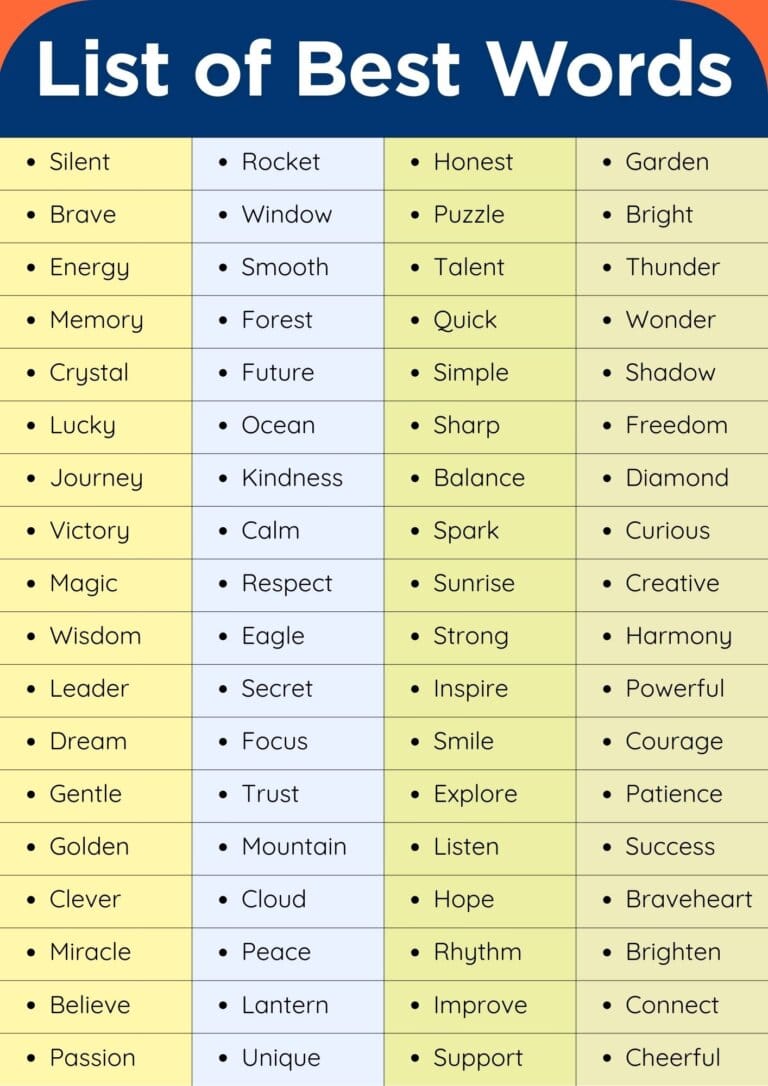 100 Best Word List in English with Meanings and PDF