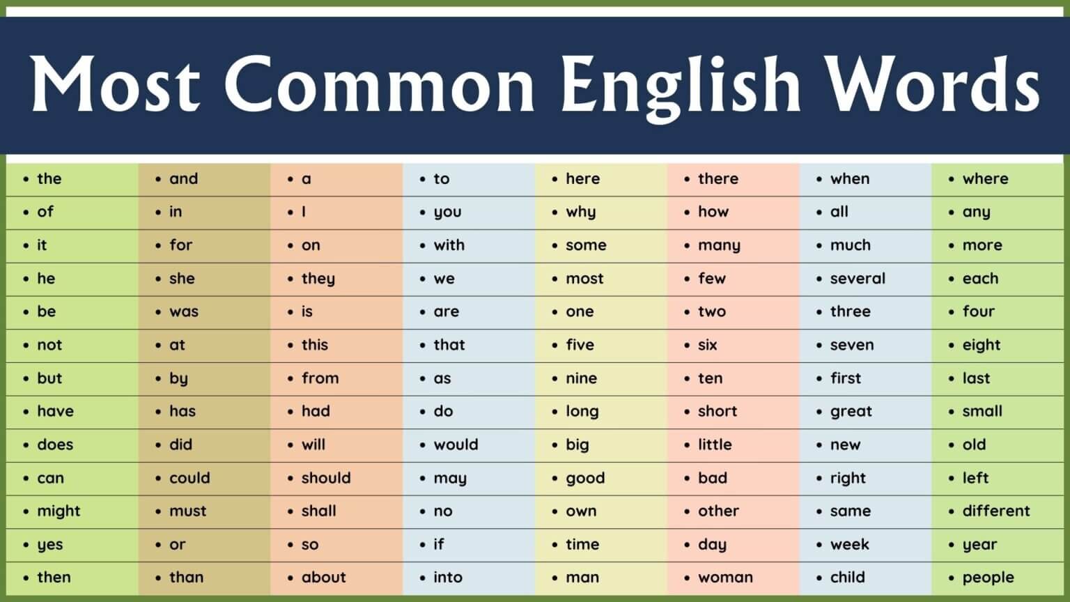 100 Most Common English Words with Meanings - Vocabzoo