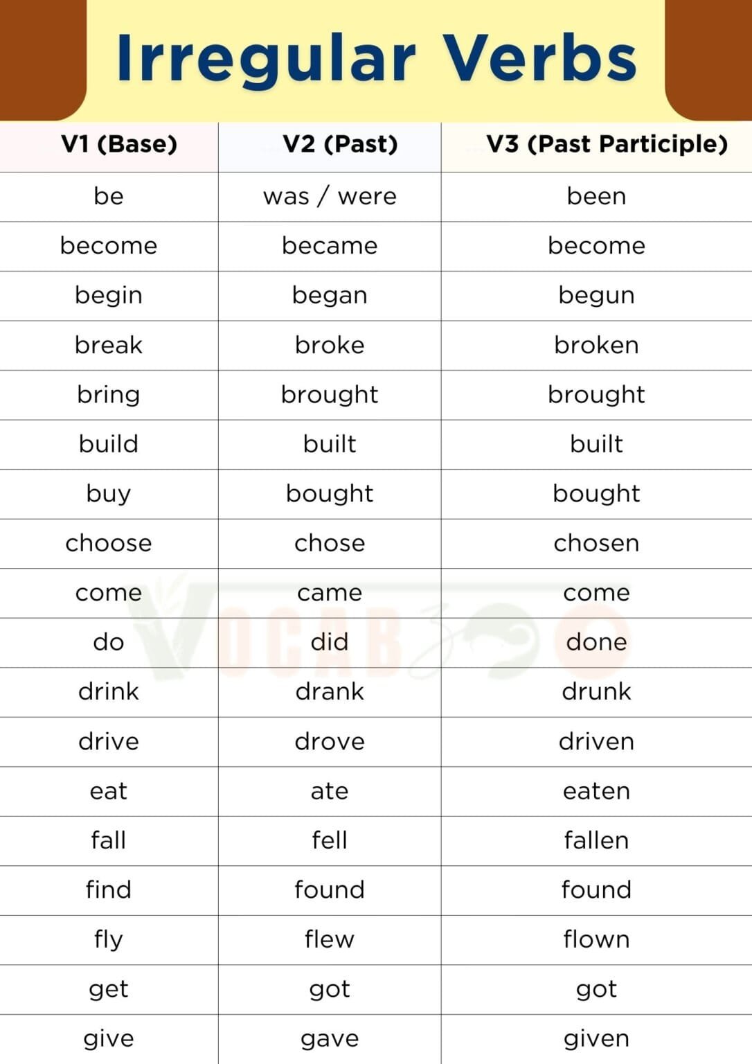 200+ Irregular Verbs List in English with PDF - Vocabzoo