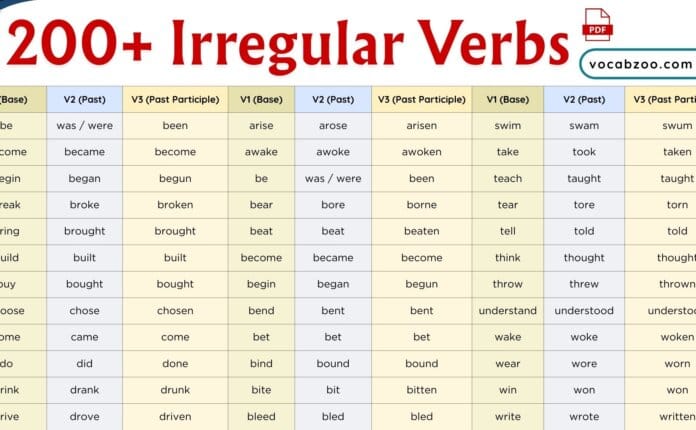 100 Zoo Animals List A to Z in English with Their Pictures