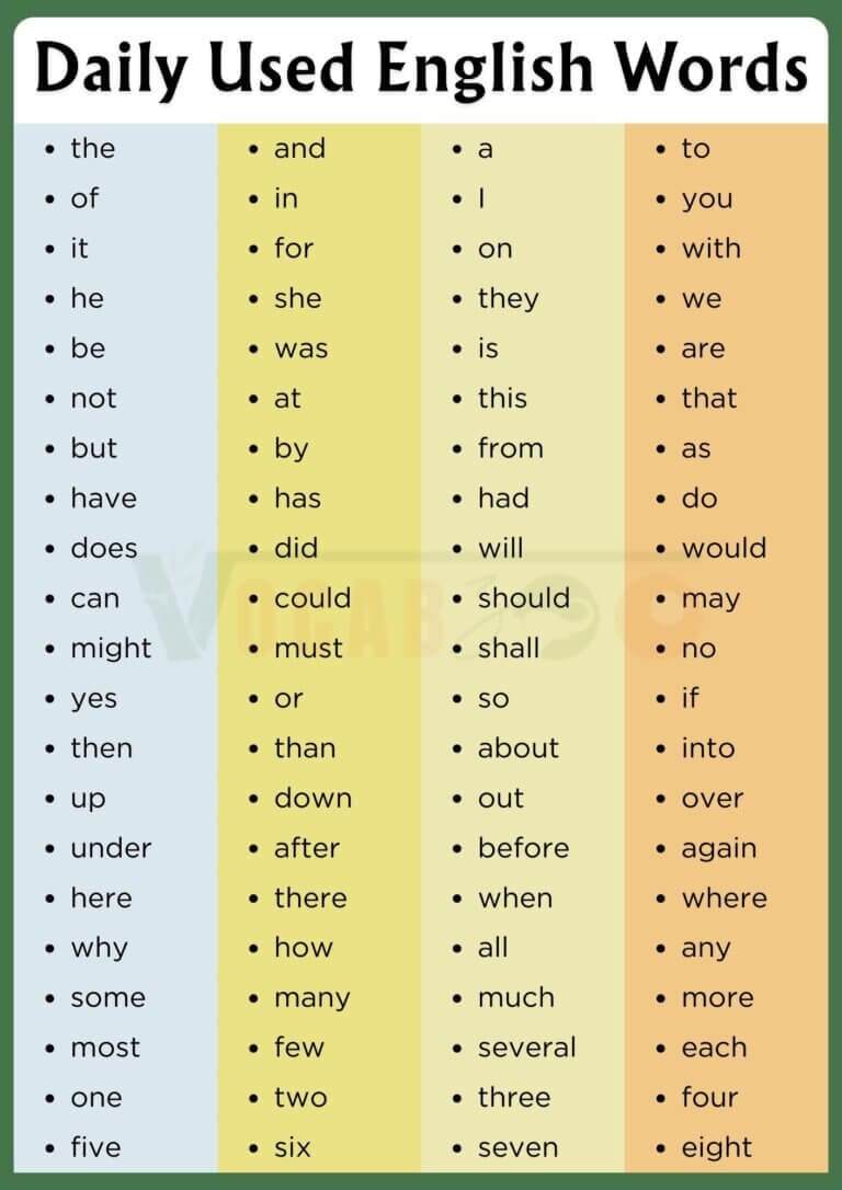 100 Most Common English Words with Meanings - Vocabzoo