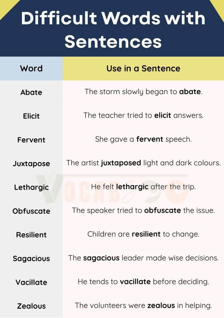 30 Difficult Words with Meanings in English - Vocabzoo