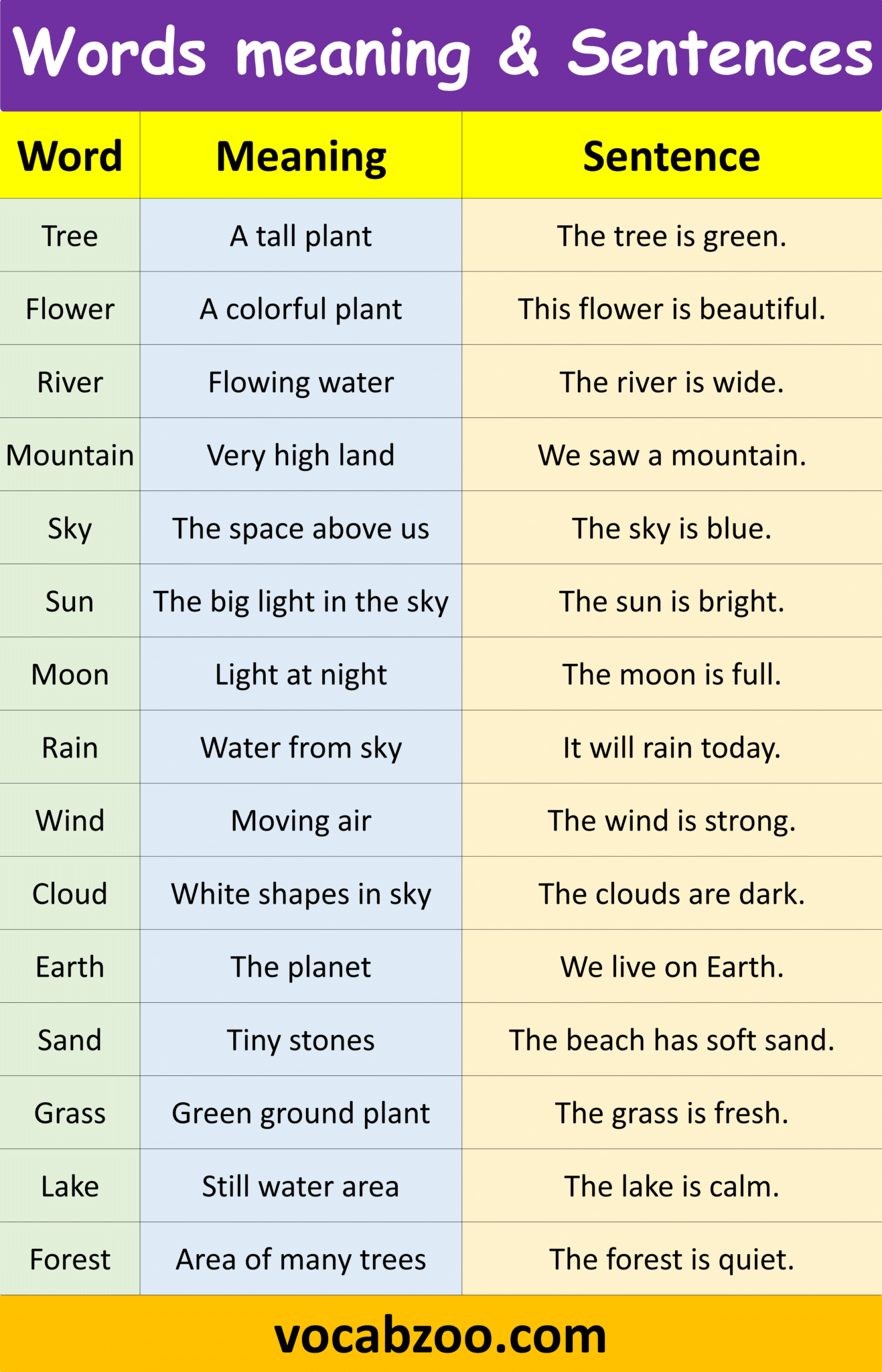 100 Vocabulary Words With Meaning and Sentence with Pictures - Vocabzoo