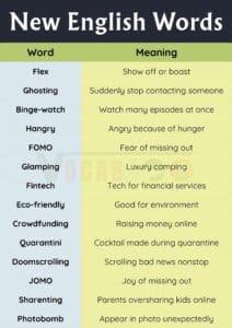 100+ New English Words with Meanings and PDF - Vocabzoo
