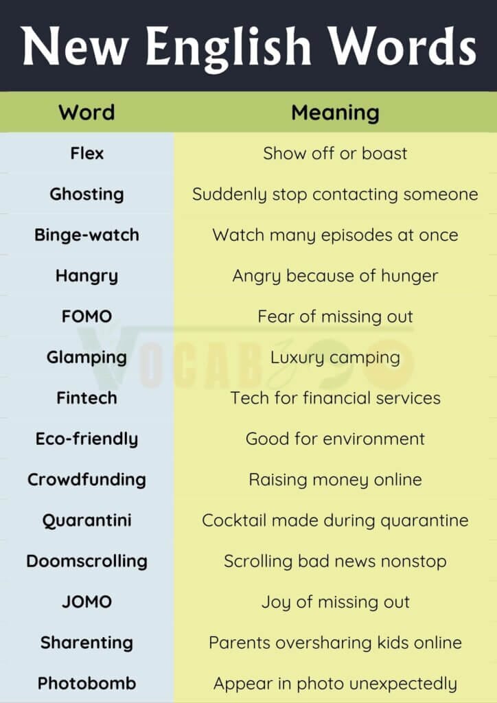 100+ New English Words with Meanings and PDF - Vocabzoo