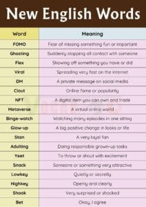 50 New English Words with Meanings and PDF - Vocabzoo