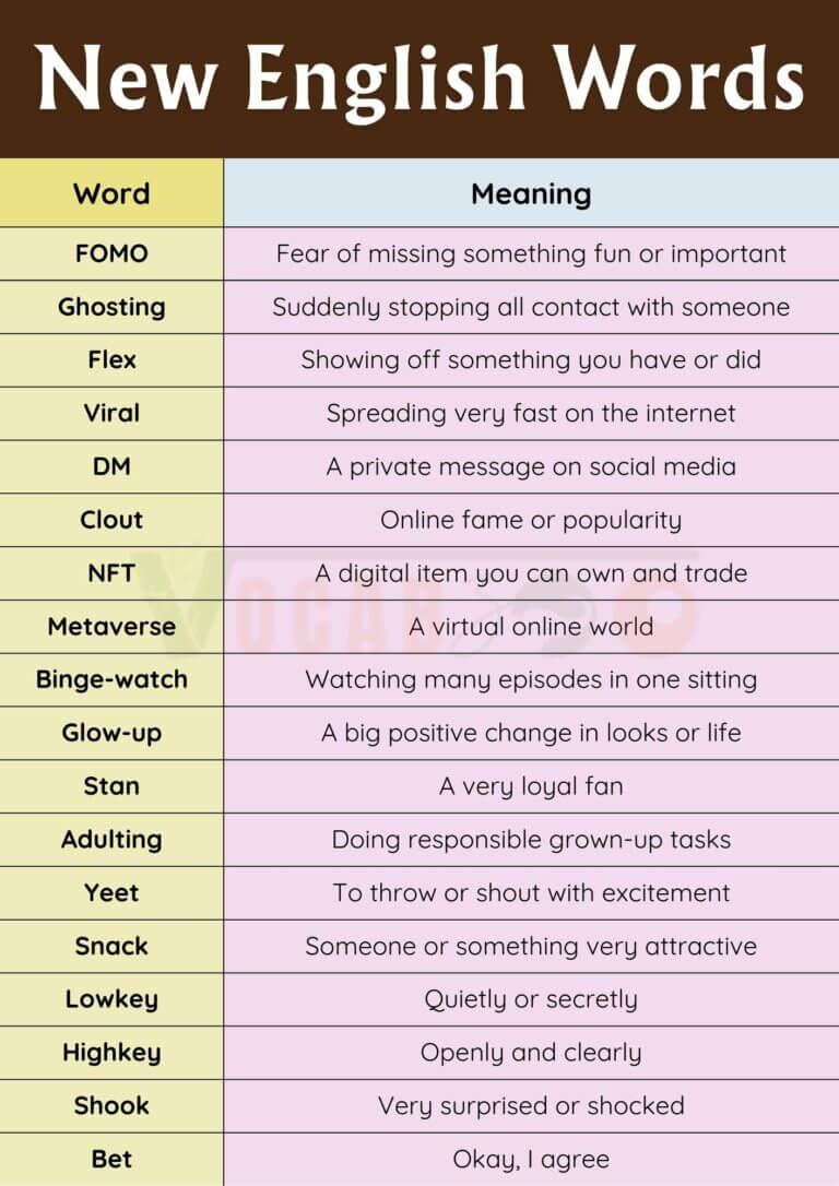 50 New English Words with Meanings and PDF - Vocabzoo