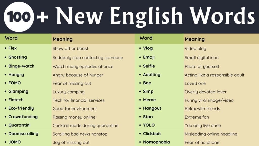 100+ New English Words with Meanings and PDF - Vocabzoo