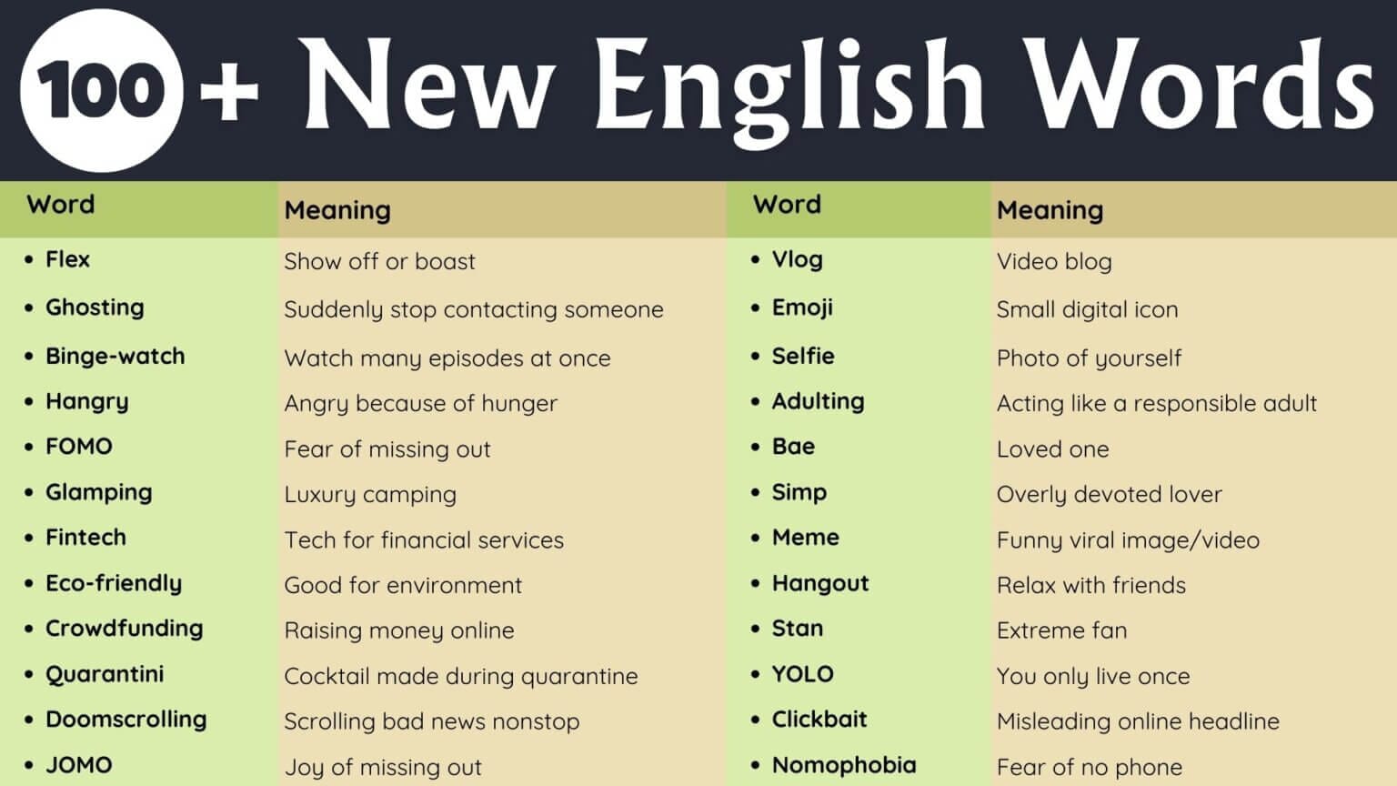 50 New English Words with Meanings and PDF - Vocabzoo
