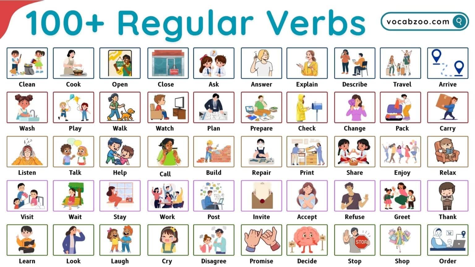 50 Regular Verbs List V1 V2 V3 - Pictures and PDF - Vocabzoo