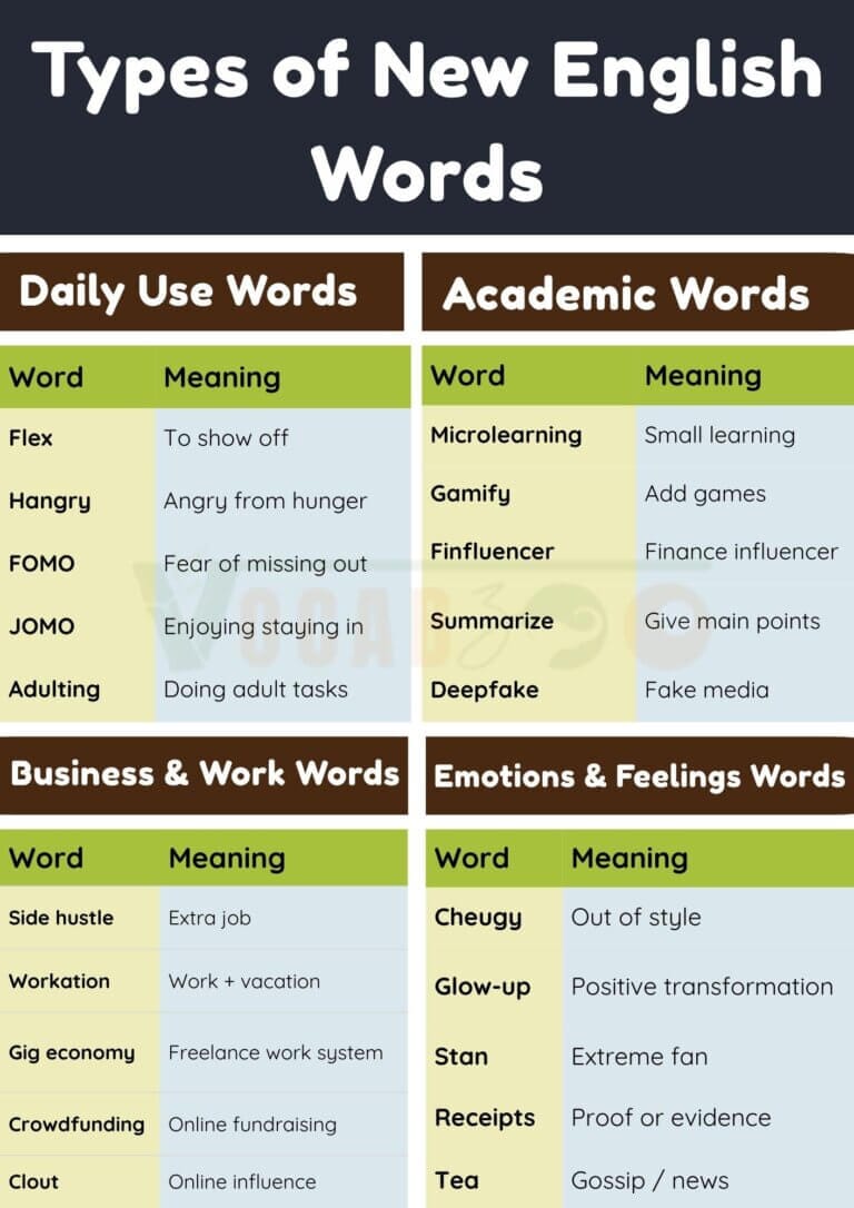 100+ New English Words with Meanings and PDF - Vocabzoo