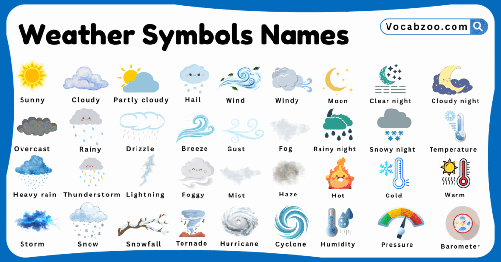 Weather Symbols Names for Kids in English with Pictures - Vocabzoo