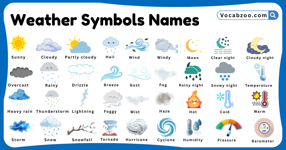 Weather Symbols Names for Kids in English with Pictures - Vocabzoo